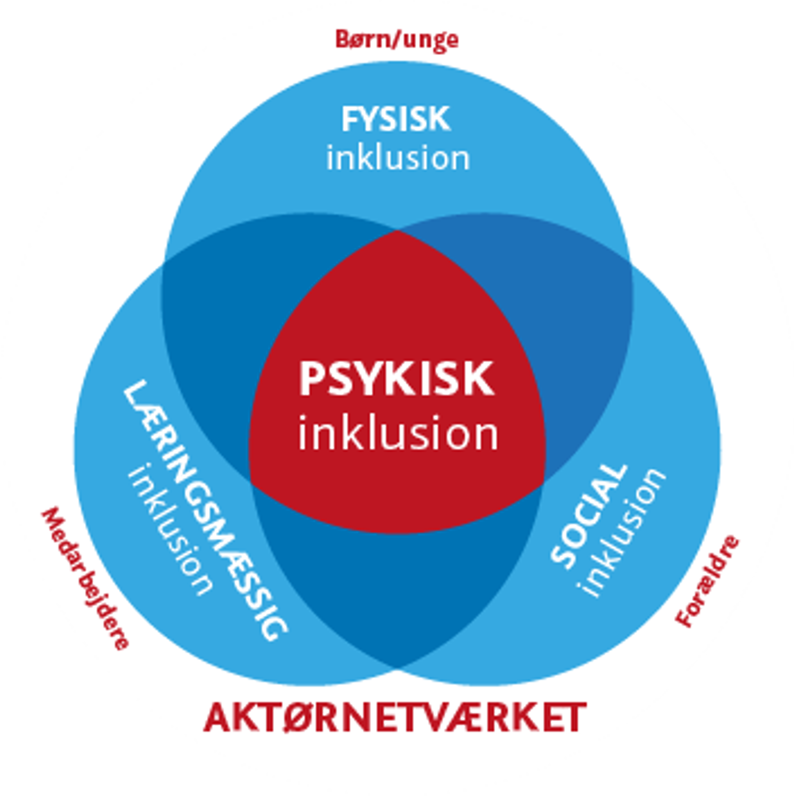 Inklusion - Dansk Skoleforening